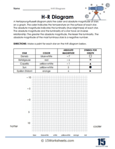 H-R Diagram Worksheets | Science Series - 15 Worksheets.com