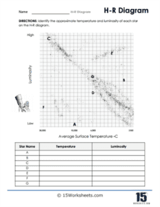 H-R Diagram Worksheets | Science Series - 15 Worksheets.com