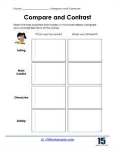 Compare and Contrast Worksheets - 15 Worksheets.com