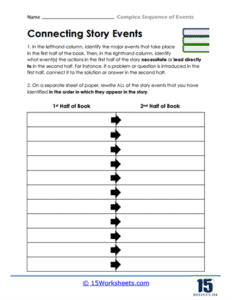 Complex Sequence of Events Worksheets - 15 Worksheets.com