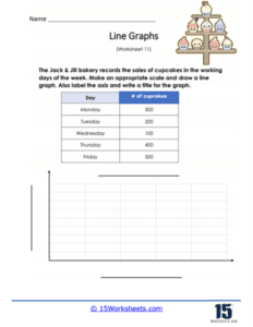Line Graphs Worksheets | Graphing Series - 15 Worksheets.com