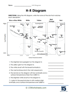 H-R Diagram Worksheets | Science Series - 15 Worksheets.com