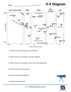 H-R Diagram Worksheets | Science Series - 15 Worksheets.com
