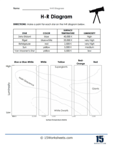 H-R Diagram Worksheets | Science Series - 15 Worksheets.com