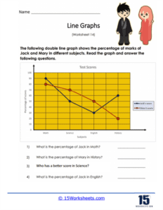 Line Graphs Worksheets | Graphing Series - 15 Worksheets.com