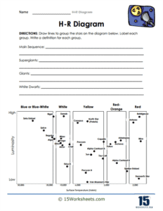 H-R Diagram Worksheets | Science Series - 15 Worksheets.com