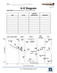H-R Diagram Worksheets | Science Series - 15 Worksheets.com