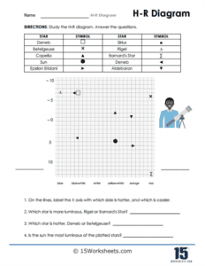 H-R Diagram Worksheets | Science Series - 15 Worksheets.com