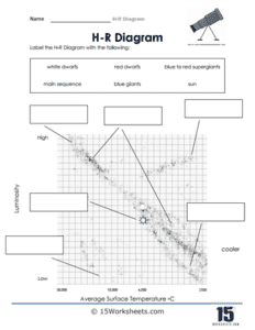 H-R Diagram Worksheets | Science Series - 15 Worksheets.com