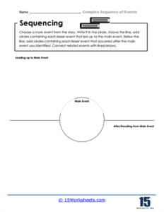 Complex Sequence of Events Worksheets - 15 Worksheets.com