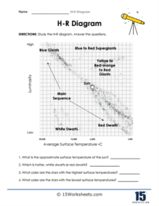 H-R Diagram Worksheets | Science Series - 15 Worksheets.com
