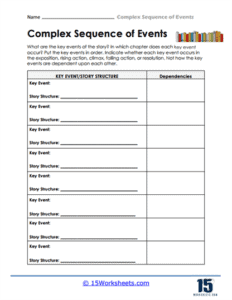 Complex Sequence of Events Worksheets - 15 Worksheets.com