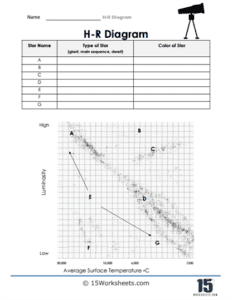 H-R Diagram Worksheets | Science Series - 15 Worksheets.com