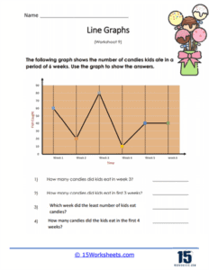 Line Graphs Worksheets | Graphing Series - 15 Worksheets.com