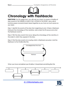 Complex Sequence of Events Worksheets - 15 Worksheets.com