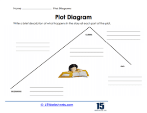 Plot Diagrams Worksheets | Reading Helper - 15 Worksheets.com