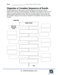 Organizing Complex Ideas Worksheets - 15 Worksheets.com