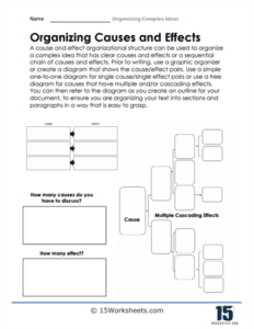 Organizing Complex Ideas Worksheets - 15 Worksheets.com