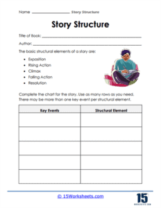Story Structure Worksheets | Plot, Theme & Characters - 15 Worksheets.com