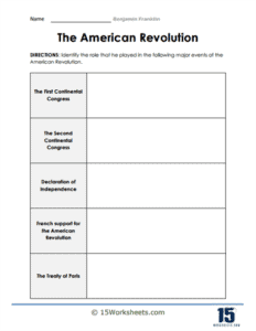 Benjamin Franklin Worksheets | Inventor & Statesman - 15 Worksheets.com
