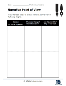 Wuthering Heights Worksheets - 15 Worksheets.com