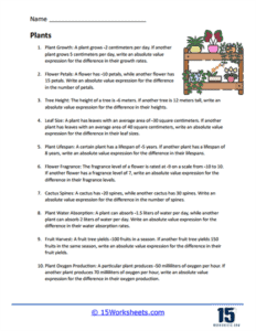 Absolute Value Word Problems Worksheets - 15 Worksheets.com