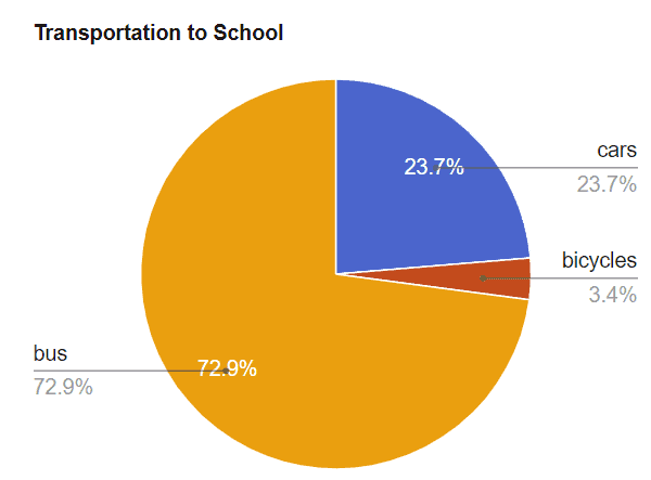 Circle Graphs Worksheets - 15 Worksheets.com