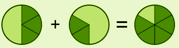 Adding Fractions Worksheets | Like and Unlike - 15 Worksheets.com