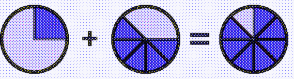 Adding Fractions Worksheets | Like and Unlike - 15 Worksheets.com