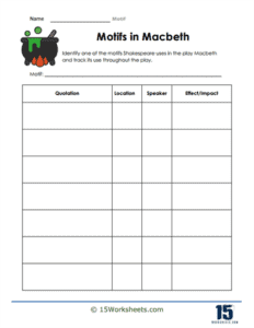 Motif Worksheets - 15 Worksheets.com