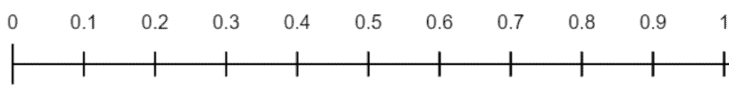 Decimals on a Number Line Worksheets - 15 Worksheets.com