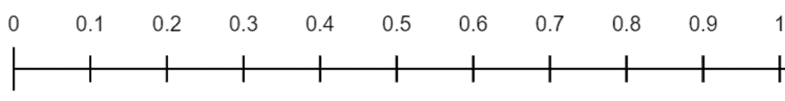 Decimals on a Number Line Worksheets - 15 Worksheets.com