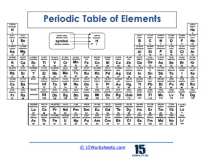 Periodic Table of Elements Worksheets | Identification & Trends - 15 ...