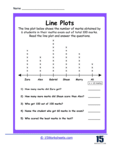 Line Plots Worksheets | Graphing Skills - 15 Worksheets.com