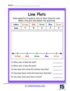 Line Plots Worksheets | Graphing Skills - 15 Worksheets.com