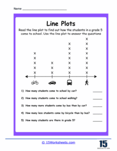 Line Plots Worksheets | Graphing Skills - 15 Worksheets.com