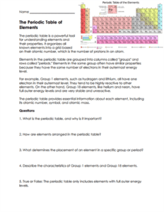 Atoms, Elements, Compounds Worksheets