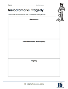 Melodrama Worksheets - 15 Worksheets.com