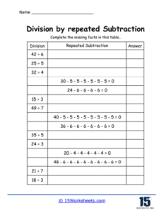 Division as Repeated Subtraction Worksheets - 15 Worksheets.com