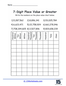Place Value Worksheets - 15 Worksheets.com