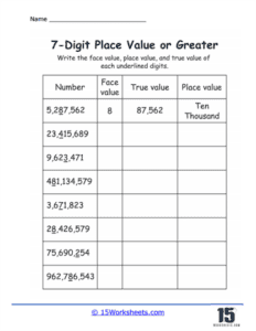 7-Digit Place Value Worksheets - 15 Worksheets.com