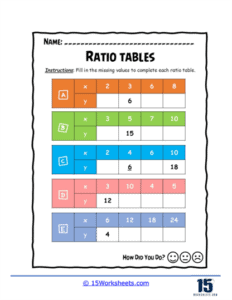 Ratio Tables Worksheets - 15 Worksheets.com