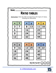 Ratio Tables Worksheets - 15 Worksheets.com