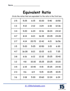 Equivalent Ratios Worksheets | Ratios and Proportions - 15 Worksheets.com