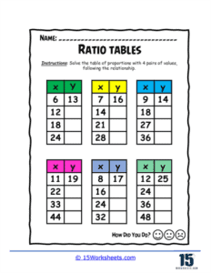 Ratio Tables Worksheets - 15 Worksheets.com