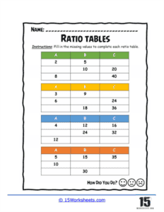 Ratio Tables Worksheets - 15 Worksheets.com