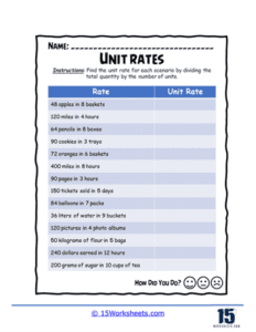 Unit Rates Worksheets - 15 Worksheets.com