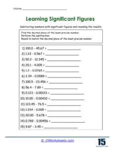 Significant Figures Worksheets - 15 Worksheets.com