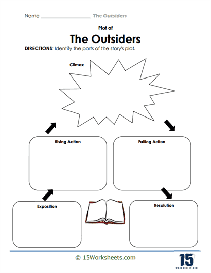 The Outsiders Worksheets | Literature - 15 Worksheets.com