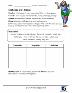 William Shakespeare Worksheets | Life and Works - 15 Worksheets.com